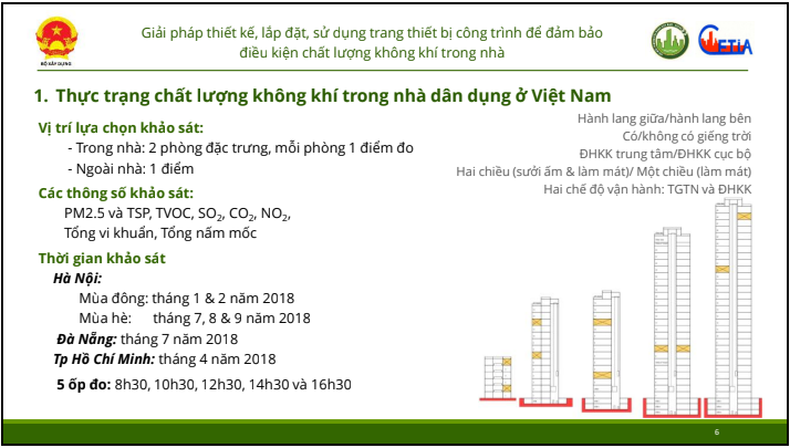 Thực trạng chất lượng không khí trong nhà dân dụng ở Việt Nam và giới ...